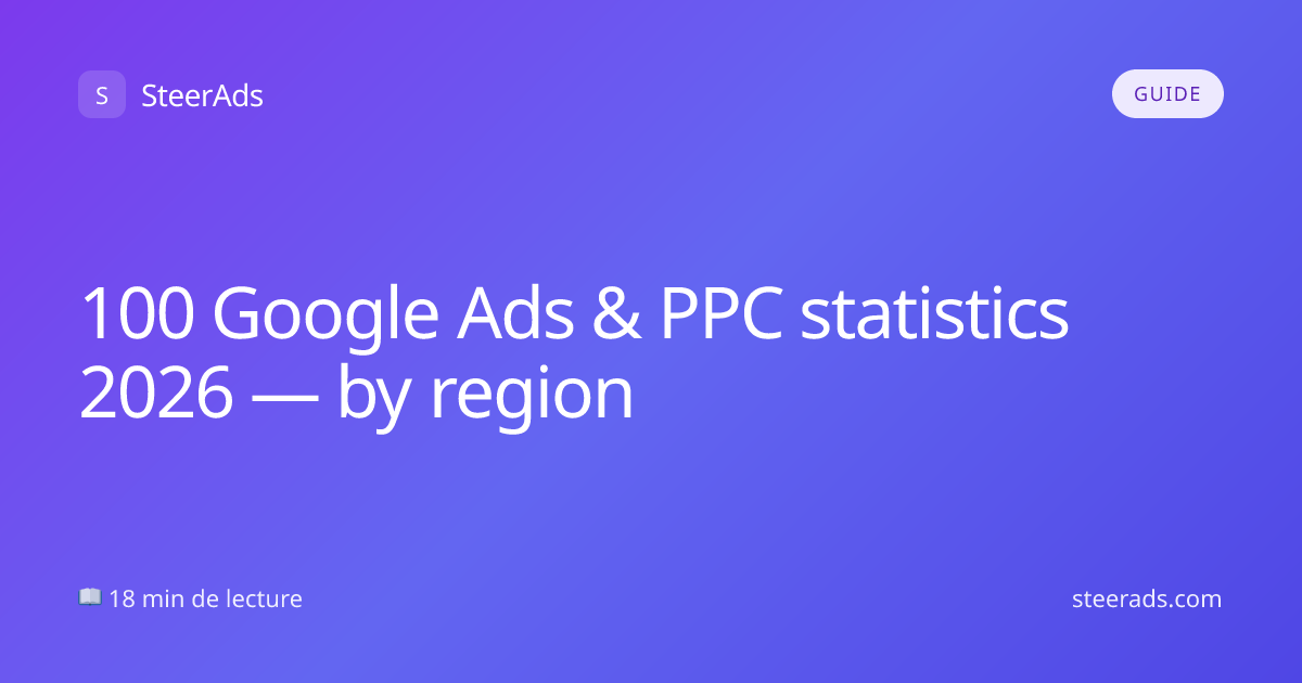 100 Google Ads & PPC statistics 2026 — by region · SteerAds | SteerAds